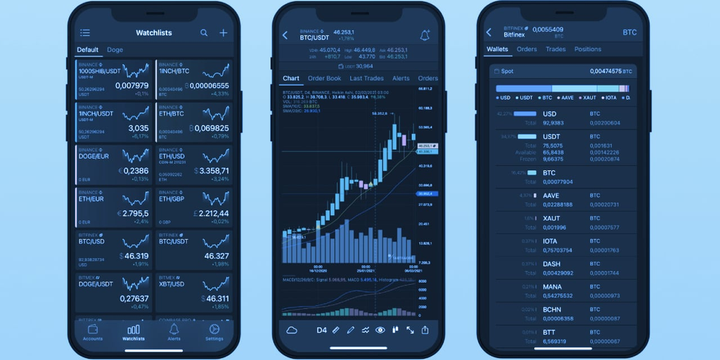 TabTrader Token (TTT) Launches on Gate.io - Decrypt