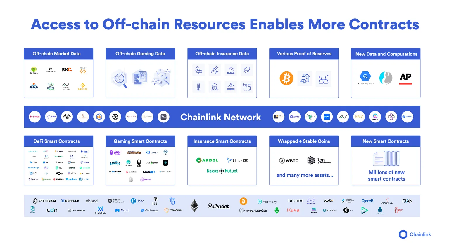 Chainlink's Plans For Blockchain and Beyond in 2021 - Decrypt
