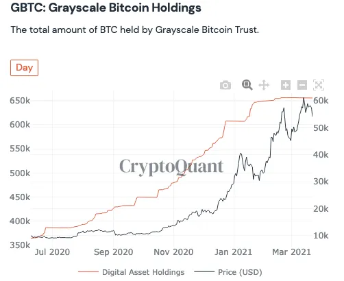Will Grayscale Convert GBTC to a Bitcoin ETF? - Decrypt
