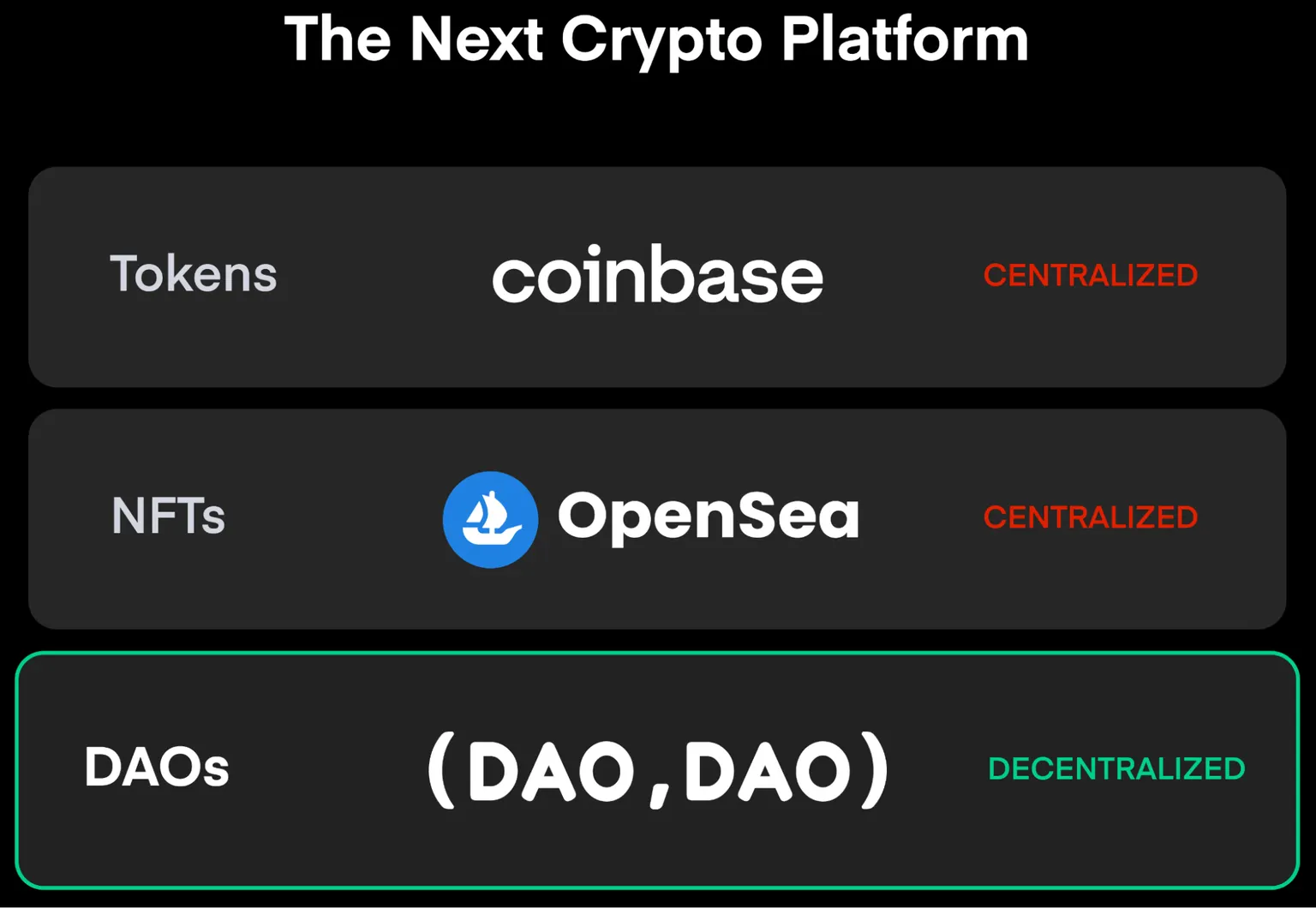 How DAOs Have Evolved—And What’s Next - Decrypt